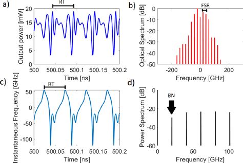 Figure 2 From Multimode Dynamics Of Terahertz Quantum Cascade Lasers Spontaneous And Actively