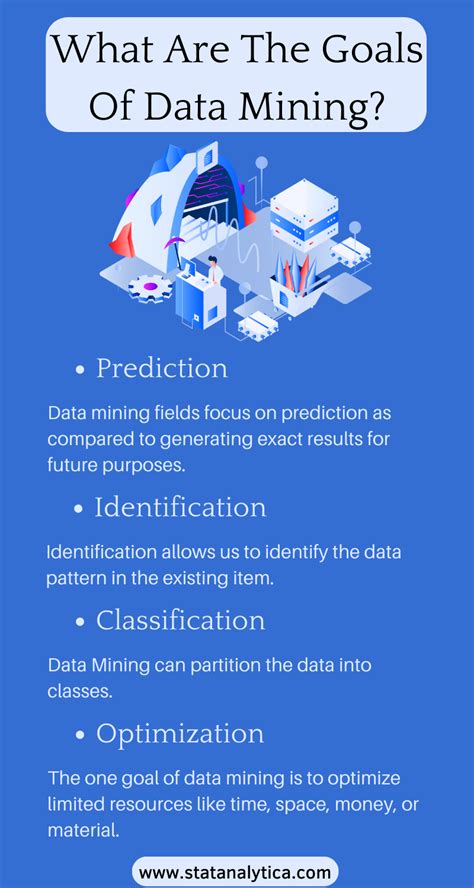 what are the goals of data mining r computersciencehub
