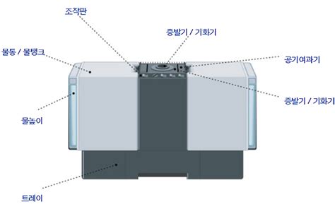 겨울철 신생아인 우리 아이를 위해 공부한 가습기 정보 총 정리