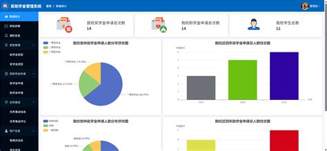 64 高校奖助学金管理系统 Java项目网