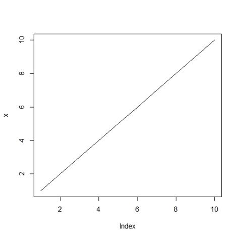 如何使用绘图函数在 R 中创建宽度更大的折线图 W3schools 教程 如何使用绘图函数在 R 中创建宽度更大的折线图 W3schools 教程