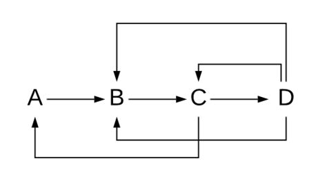 Systems Thinking Creating Agile Organizations