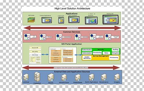 Esri Arcgis Computer Software Geographic Information System Solution