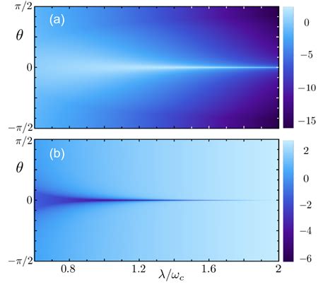 A Contour Plot In A Logarithmic Scale Vertical Bar On The Right Of