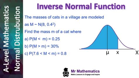 Inverse Normal Function Mr