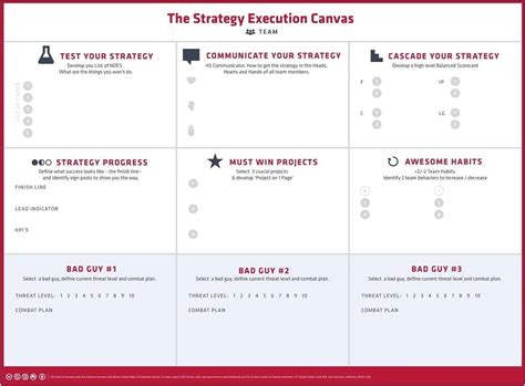 Mission Model Canvas