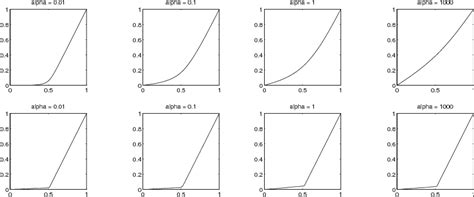 Complement Total Hemolytic Ch50 Acnc Pt Ser Plas Qn Semantic Scholar