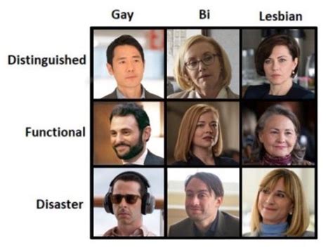 Lgbt Alignment Chart Rsuccessiontv
