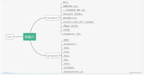 Springboot要点详解springboot常用技术点 Csdn博客