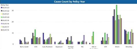 Clustered Column Chart Legend And Column Color Iss Microsoft
