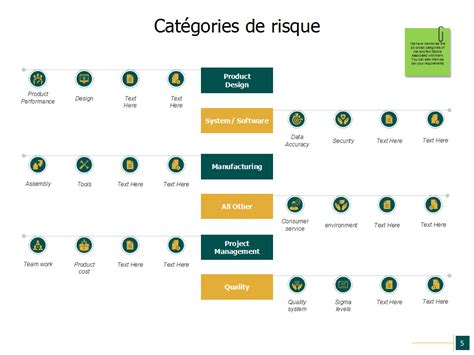 Top 10 Des Modèles Dévaluation Des Risques De Projet Avec Des