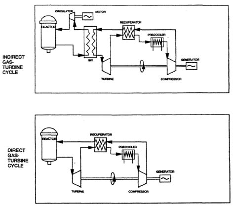 Indirect And Direct Nuclear Gt Cycles [57] Download Scientific Diagram