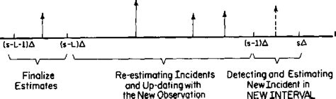 Figure 1 From Suboptimal Sequential Estimation Detection Scheme For