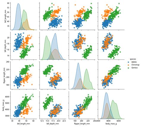 【seaborn】snspairplot 函数：多变量关系可视化 Csdn博客