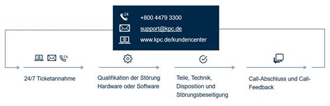 Ticket Management Spare Parts K P