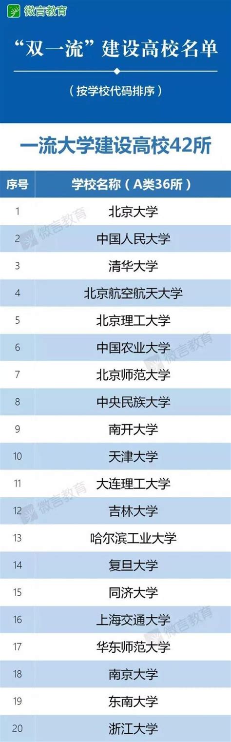 权威发布：“双一流”建设高校及建设学科名单公布 金台网