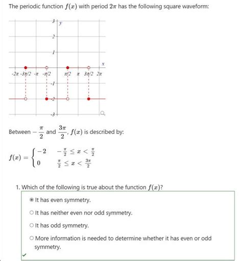 Solved The periodic function f x with period 2π has the Chegg com