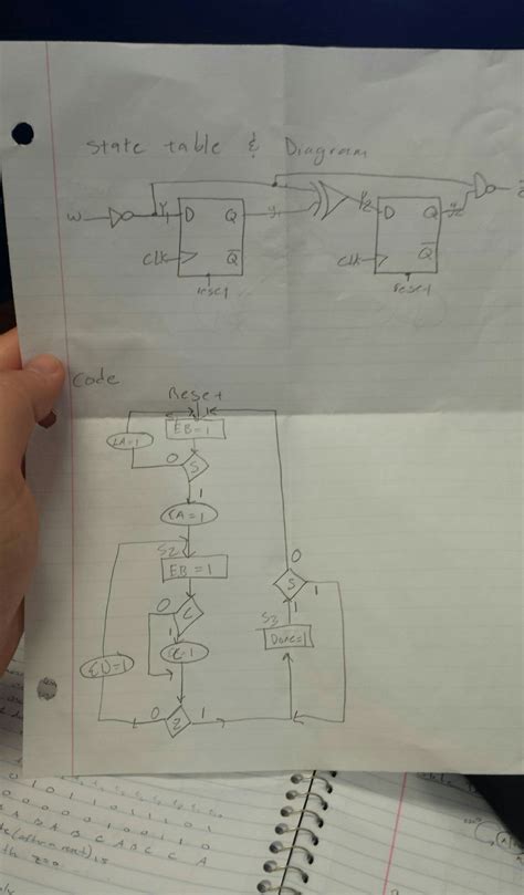 Solved F DIGITAL ELECTRONICS VHDL CODING AND STATE TABLES Chegg Com