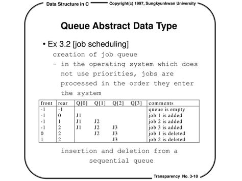 Ppt Chapter 3 Stacks And Queues Fundamentals Of Data Structure In C Powerpoint Presentation