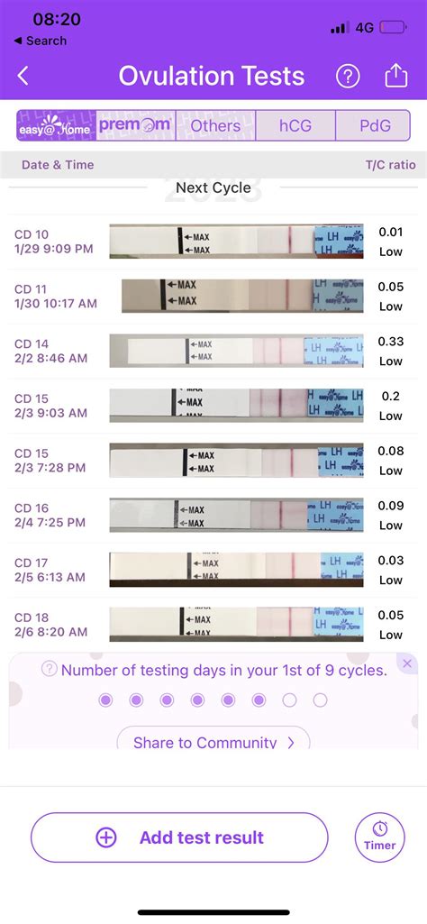 Ovulation Testing Have I Peaked Already Or Is It To Come R