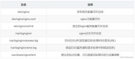 Linux 系统下四种nginx安装方法linux 安装nginx Csdn博客