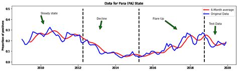 Feature Engineering And Time Series Data Transformation Endemic Download Scientific Diagram