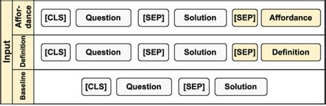 input differences between experiments in the architecture of the