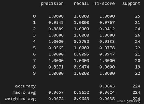 Python轴承故障诊断 11基于vmdcnn Bigru Attenion的故障分类vmdlstm 轴承 Csdn博客