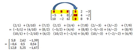 blog pembelajaran kuliah materi matriks atau array dua dimensi