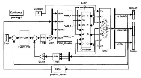 Simulation Model Of Switched Reluctance Motor Speed Regulation System Download Scientific