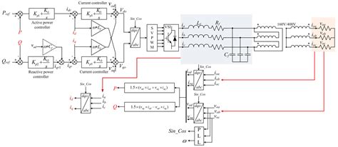 Energies Free Full Text Optimal P Q Control Of Grid Connected