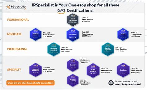 abeeha iqbal on linkedin ipspecialist aws career