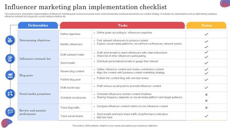Influencer Marketing Plan Implementation Checklist Ppt Presentation