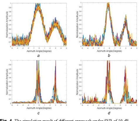 Figure 1 From Bayesian Angular Super‐resolution For Sea‐surface Target