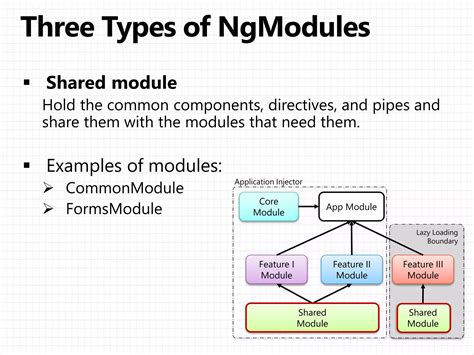 Angular 2 Ngmodule Pptx