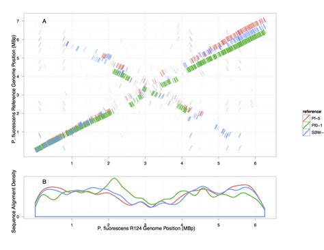 Graphics How To Fix Clipped Output From R Postscript Function