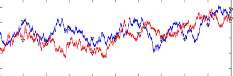 A Segment Of The Sample Path Generated By Eq 4 With A Time Step ∆t