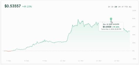 卡爾達諾價格飆升80，引發1700看漲預測 0x資訊