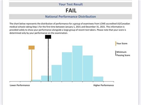 step 1 fail r step1