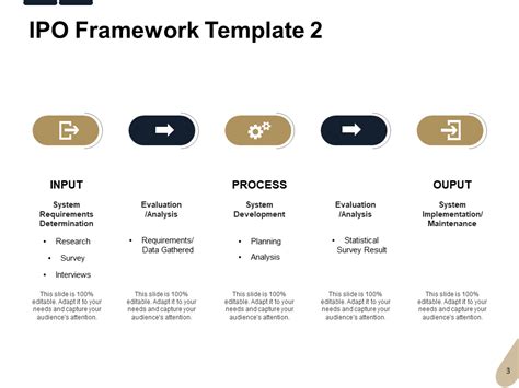 Top 5 Ipo Framework Templates With Examples And Samples