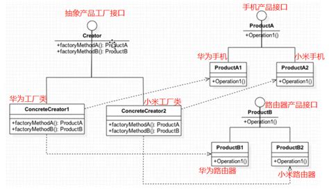 Illustration Of 23 Design Patterns