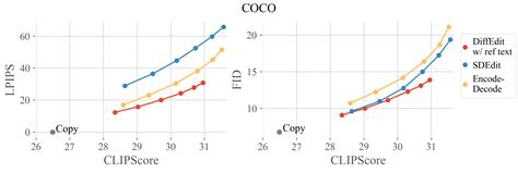 Diffedit Diffusion Based Semantic Image Editing With Mask Guidance