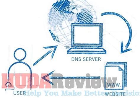 What Is Dns Usage And Common Dns Server Types