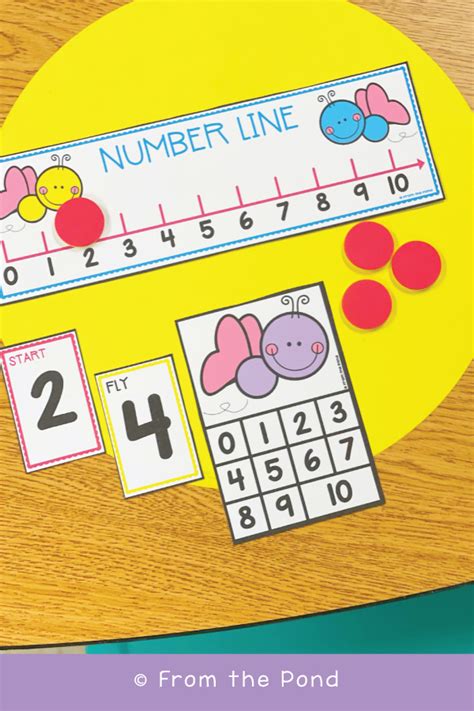 Addition On A Number Line From The Pond