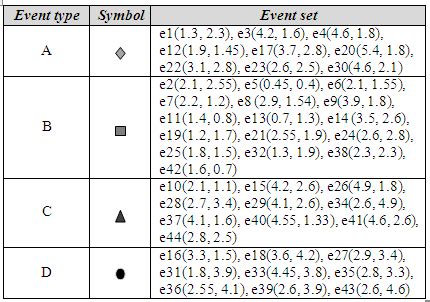 A Spatio Temporal Database Download Scientific Diagram