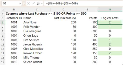 Excel Logical Functions • My Online Training Hub