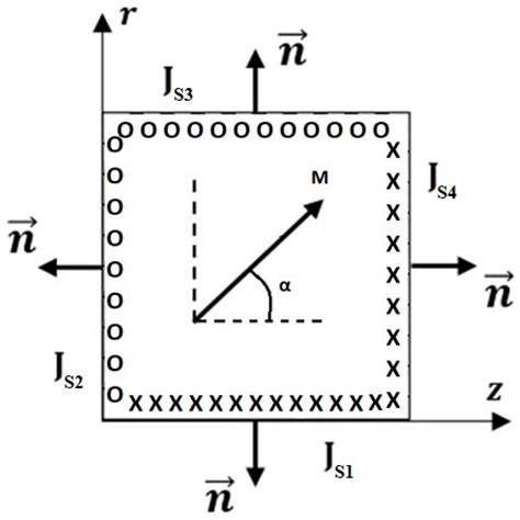 Hybrid Analytical Modeling Of Force Dense Segmented Magnetic Linear Actuator With Non