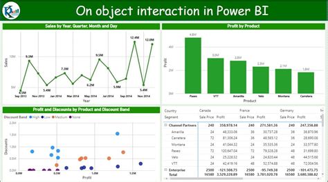 Enhance Your Power Bi Experience With On Object Interaction Artofit