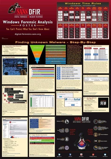 Kabileshkumar K On Linkedin Windows Forensics Cheat Sheet