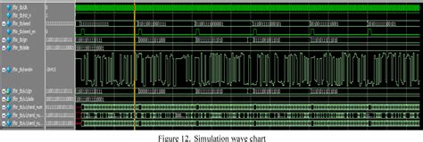 Figure 12 From Design And Implementation Of A Configurable And Aperiodic Pseudo Random Number